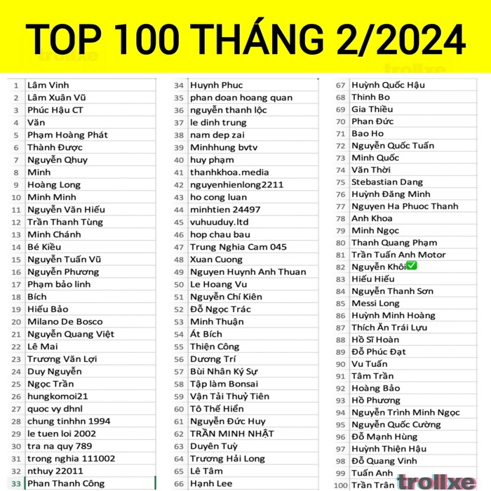 DANH SÁCH 100 CON GIỜI NHẬN ÁO TROLLXE THÁNG 2/2024 (50 web, 50 page ...